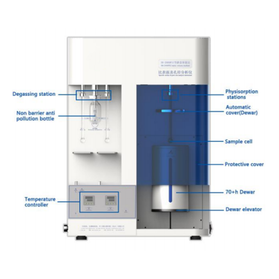 Four Analysis Stations BET Surface Area And Porosimetry Analyzer ...